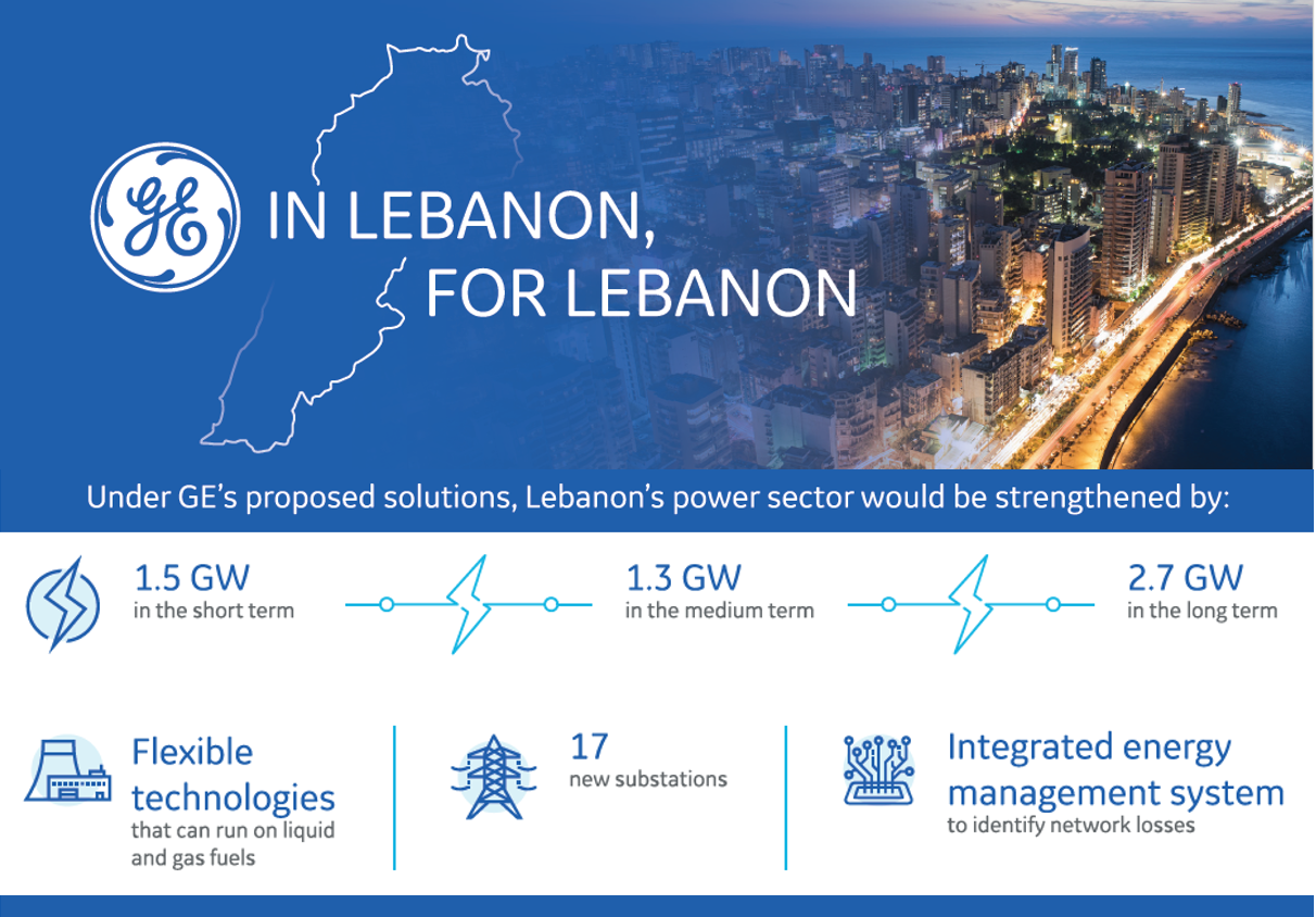 Lebanon: How advanced technology can help power the country’s future ...